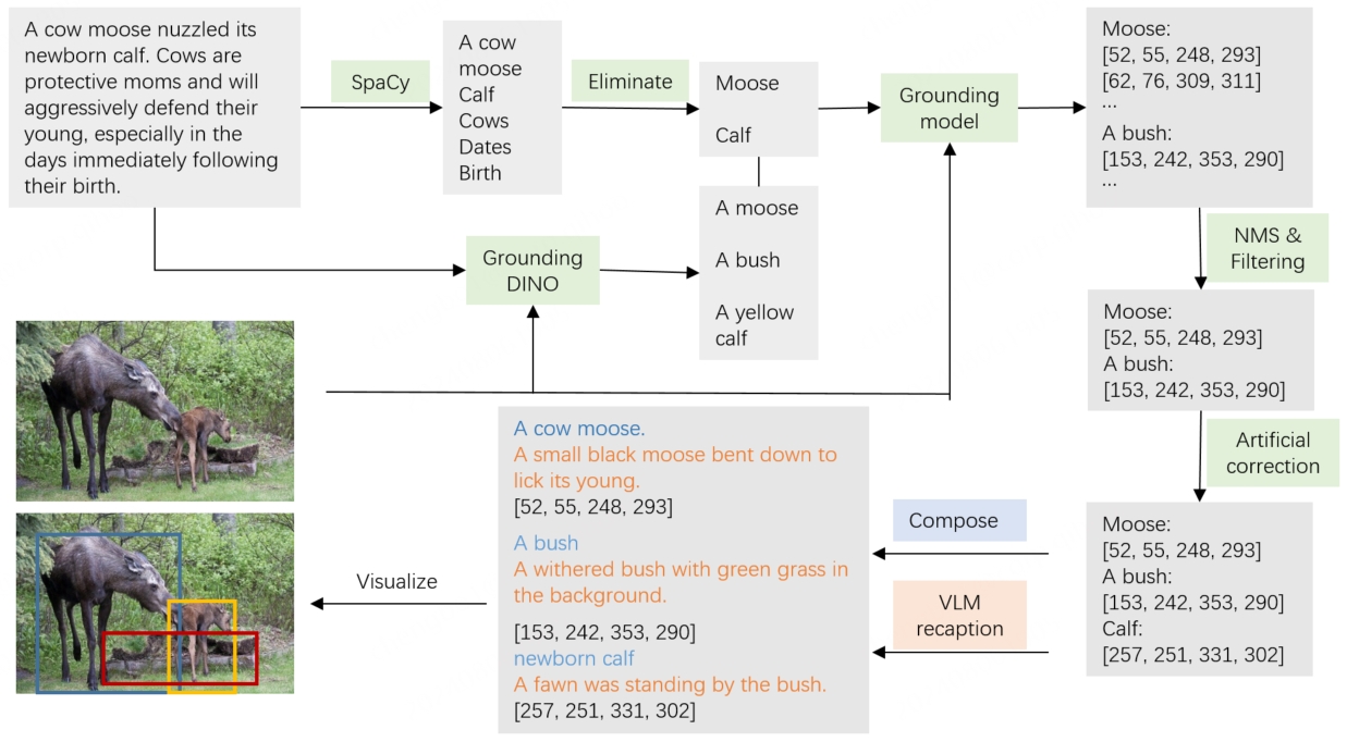 HiCo: Hierarchical Controllable Diffusion Model for Layout-to-image ...